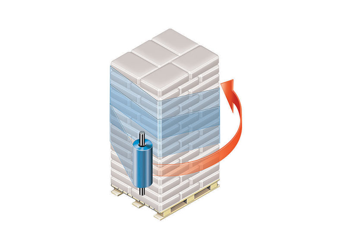 Shrink vs. Stretch: The Right Pallet Packaging Methods Help Today’s ...