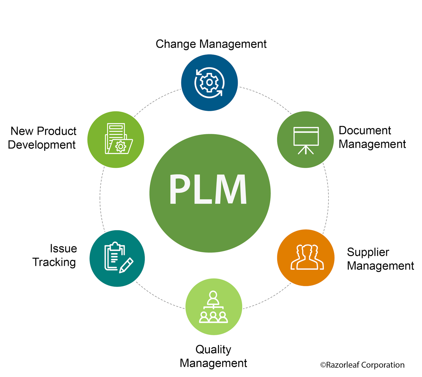 How to Prevent PLM From Suffering the Post-Pilot Stall | Food Manufacturing