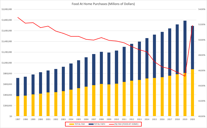 The Future of the Food Services Industries: Competition in Nutrition ...